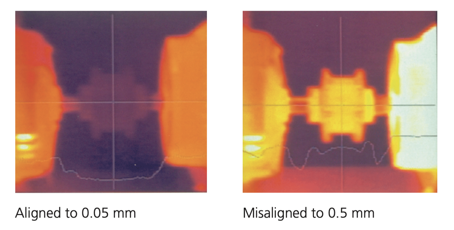 Understanding Thermal Growth and Its Impact on Shaft Alignment